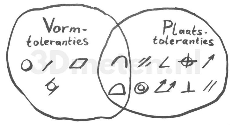 Vorm- en plaatstoleranties - Assmann 3D Meettechniek